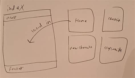 2 ️ Ontwerp Luukbrauckmannperformance Matters Optimized Website