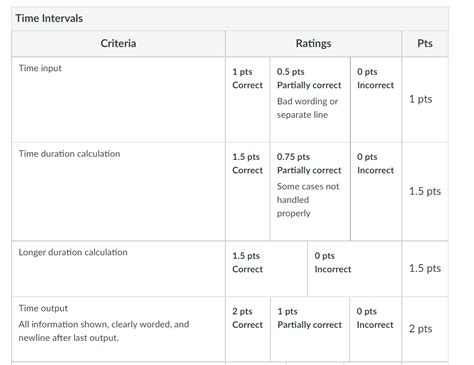 Solved Time Intervals Read Everything Before Doing Anything