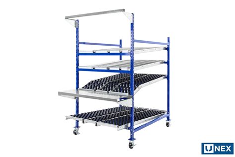 Which Flow Rack System Is Right For You