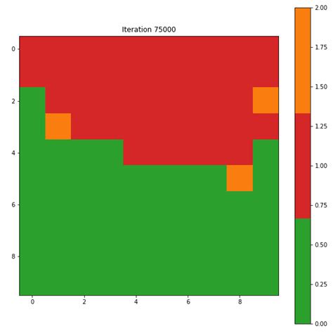Understanding Self Organising Map Neural Network With Python Code By