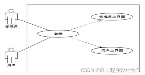 基于springboot的城市公交查询系统javavue 论文、毕设源码、开题报告基于springboot城市地铁线路与站点查询系统的设计