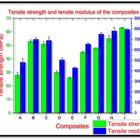 A Multiple Fiber Extraction Machine B Extraction Roller C