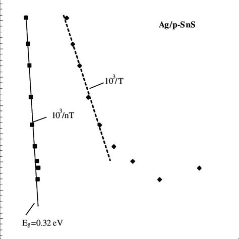 Illustration Of The Integrated Second Directional Derivative Ridge Download Scientific Diagram
