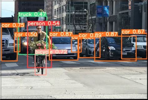 Introduction To Yolov Object Detection With Tutorial Mlk Machine Learning Knowledge