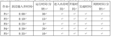 【操作系统之进程调度算法习题】一个多道批处理系统中有3个作业分别是p1p2和p3p2比p1晚3ms到达p3比p2晚5ms到 Csdn博客