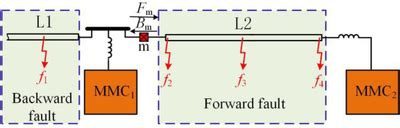 The Schematic Diagram Of The Fault Location Download Scientific Diagram