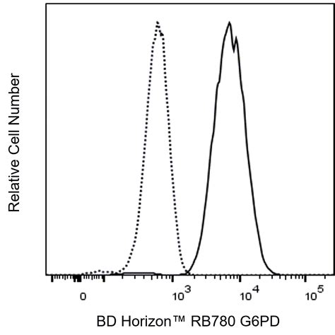 Rb780 Rabbit Anti Human G6pd