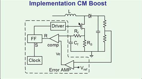 Basics Of Pwm Converters Controller Design Part Iii Peak Current Mode