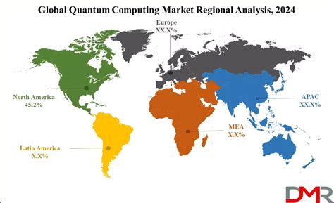 Quantum Computing Engine Market Set To Hit Usd 8 7 Bn By 2033