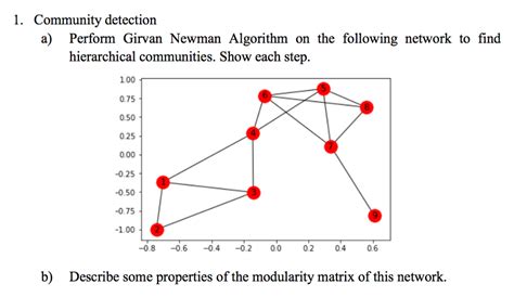 1 Community Detection A Perform Girvan Newman