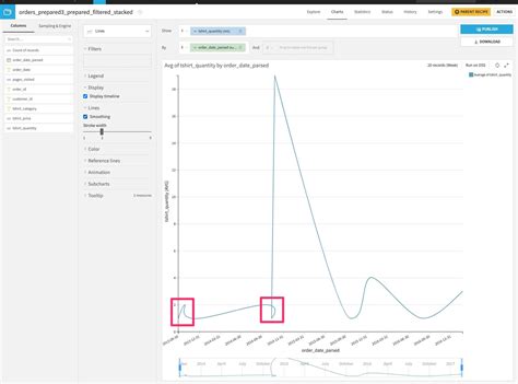 Implement More Sensible Line Smoothing Algorithms — Dataiku Community