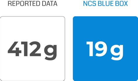 Ncs Platform Ncs Analytics