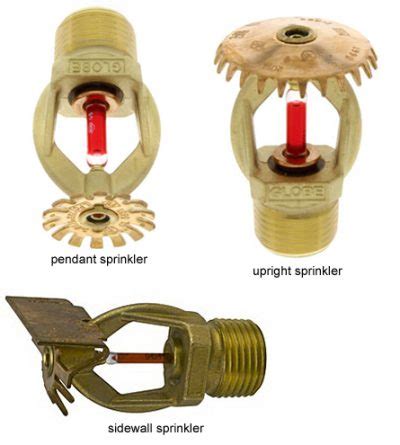 Fire Sprinkler Systems Nations Home Inspections