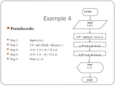 3 Algorithm And Flowchart