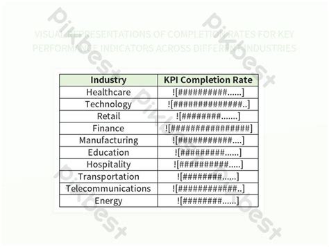 Exploring Completion Rate Visualizations For Key Performance Indicators In Various Industries