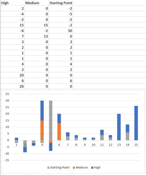 How To Fix Order In Stacked Bar Chart Microsoft Qanda