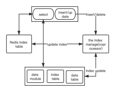 System Composition Diagram Download Scientific Diagram