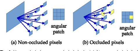 figure 2 from depth estimation with occlusion modeling using light