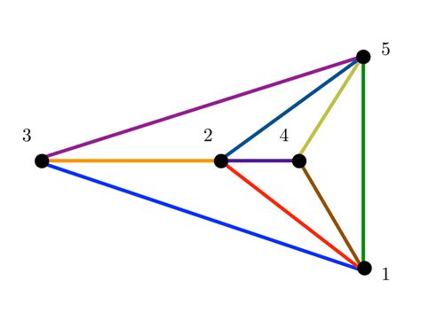 Algorithm Repository
