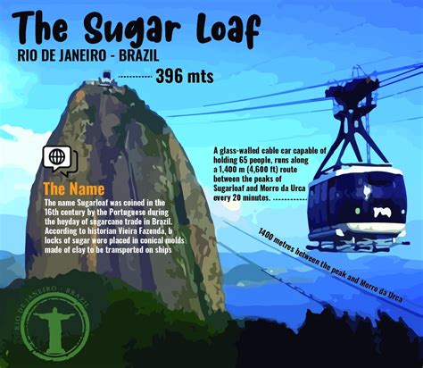 Icons Of South America The Sugar Loaf In Rio De Janeiro Ripioturismo