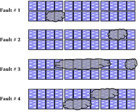 Table 1 From Shading Fault Detection In A Grid Connected Pv System