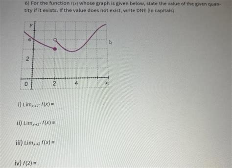 Solved 6 For The Function Fx Whose Graph Is Given Below