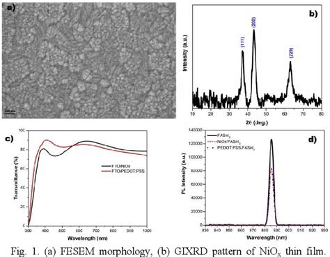 Figure 1 From Comparison Of Polymeric And Metal Oxide Hole Transport