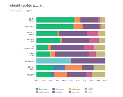 The Strangers 2023 Sex Survey Results The Stranger