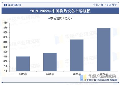 2024年中国换热设备行业发展现状及趋势分析，行业向大型化、高效化、节能化方向发展「图」华经情报网华经产业研究院