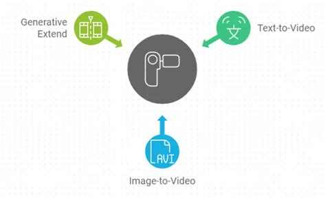 Adobe Unveils Firefly Video Generation Tools Before 2025