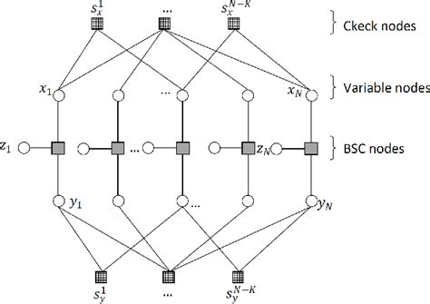 Figure 1 From Non Asymmetric Slepian Wolf Coding Of Non Uniform Bernoulli Sources Semantic Scholar