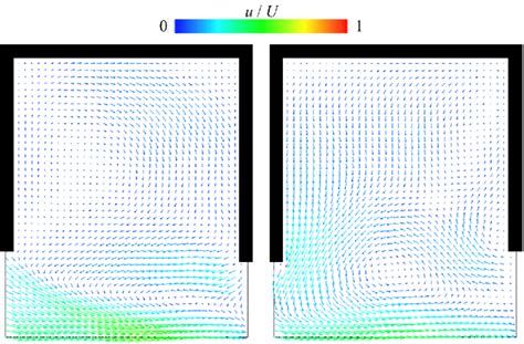 Averaged Velocity Vector Maps At Lh 2 In Area A Of The Upstream