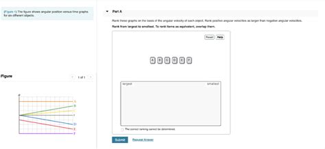 Solved Part A Figure The Figure Shows Angular Position Chegg