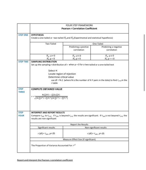 2 Assignment Pearson R Correlation Coefficient And