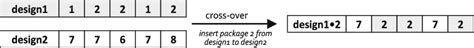 the grouping crossover operator download scientific diagram