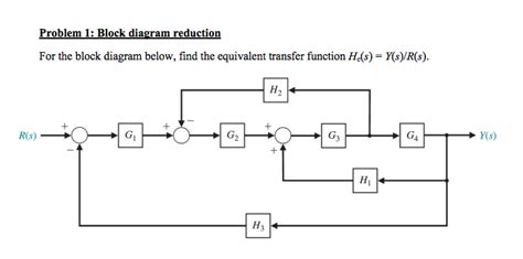 Block Diagram Reduction Transfer Function Solved Block Diagr