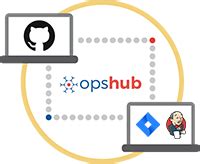 GitHub JIRA Jenkins Integration GitHub Jenkins Integration