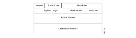 IPv Overview Junos OS Juniper Networks