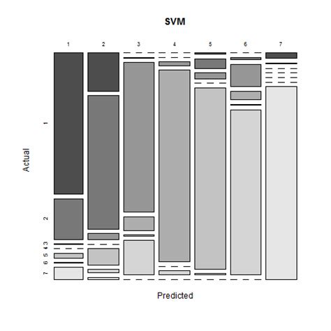 SVM Confusion Matrix Figure Download Scientific Diagram