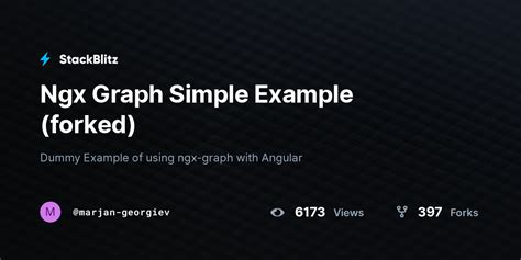 Ngx Graph Simple Example Forked StackBlitz