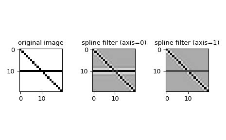 Scipy Ndimage Spline Filter D SciPy V Reference Guide