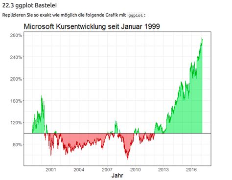 R How Can I Fill The Space Between Valuesgeomline And An Intercept