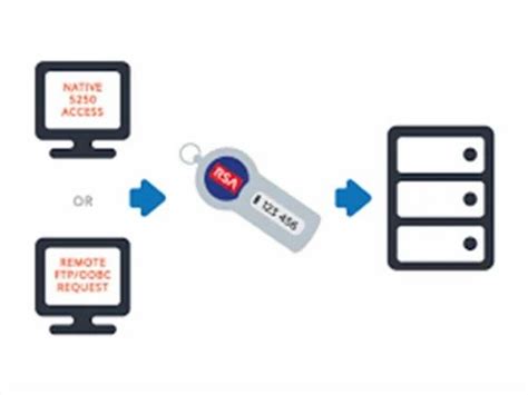Rsa Two Factor Authentication Service At ₹ 2800year In New Delhi