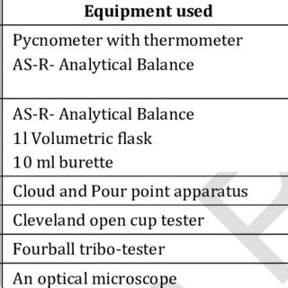 Uncertainty Analysis Of Different Properties Download Scientific Diagram