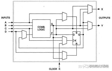 FPGA芯片拆解 专业集成电路测试网 芯片测试技术 ic test