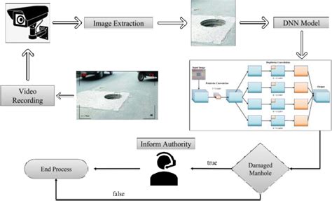 Proposed System Architecture Download Scientific Diagram