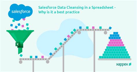 Salesforce Data Cleansing In A Spreadsheet Why Is It A Best Practice