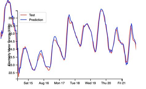 Potential Bug Extracting Confidence Region Or Individual Rsamples Of Dkl Application Reaches