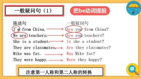 陈述句改一般疑问句技巧 And 一般疑问句的回答课件 共27张ppt 21世纪教育网
