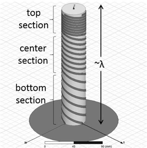 Hfss Model Of The Multi Section Quadrifilar Helix Antenna Download